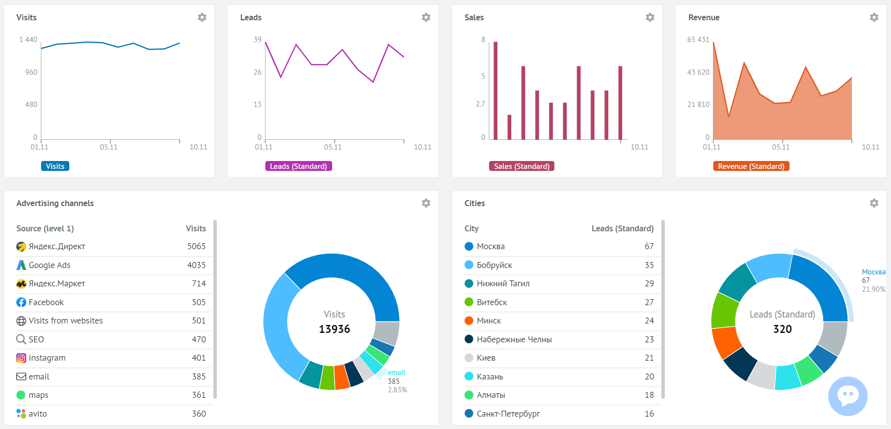 Ticketing & Helpdesk Software