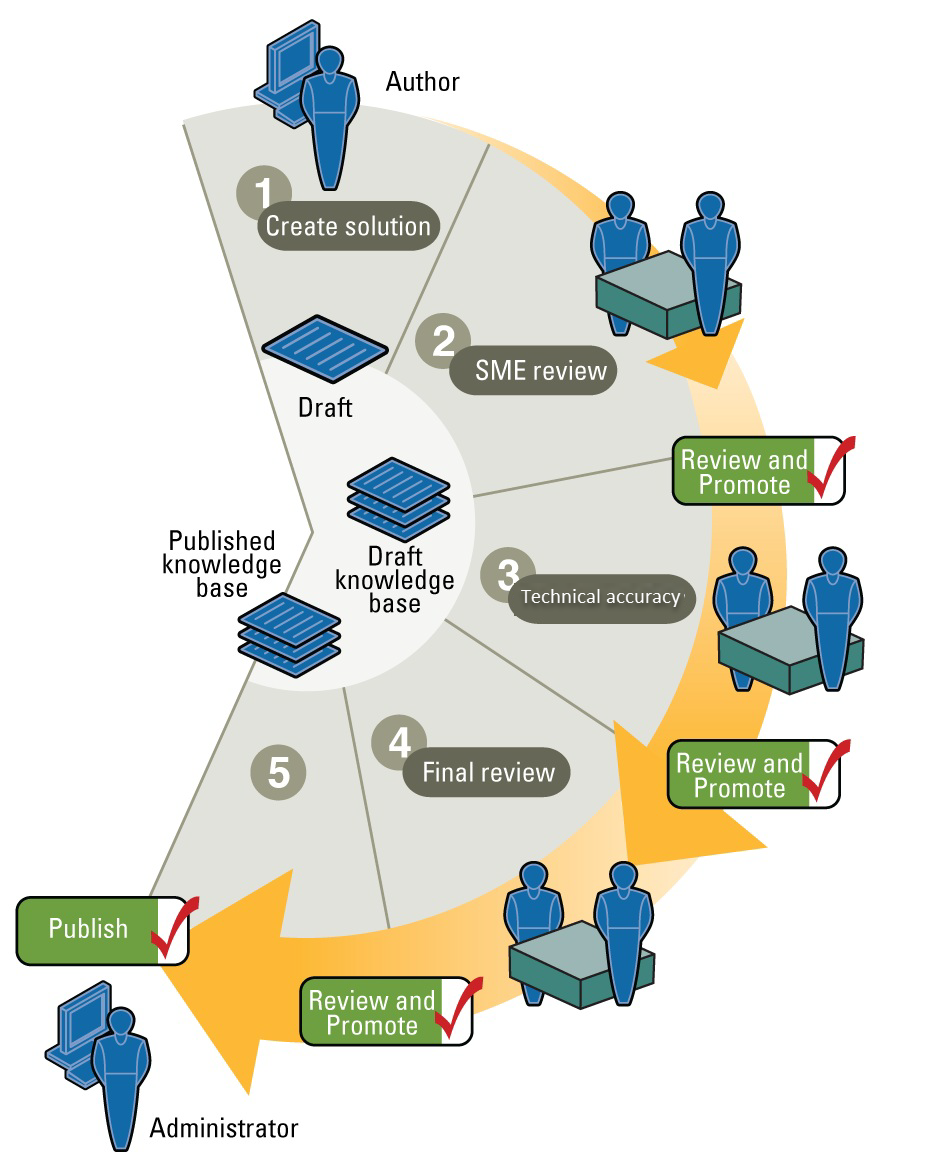 Ticketing & Helpdesk Software